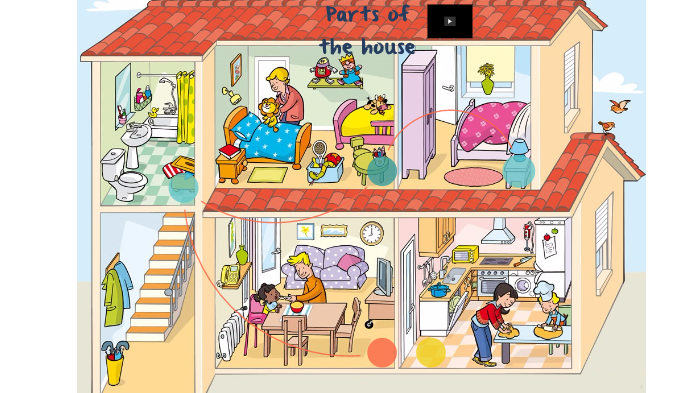 Parts of the house and furniture by Isabel Guzmán on Prezi