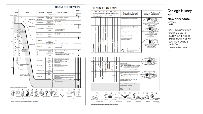 Geologic History of New York State by Christopher Lozzi on Prezi