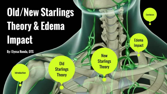 Old/New Starlings Theory & Edema Impact by Elyssa Ronda on Prezi