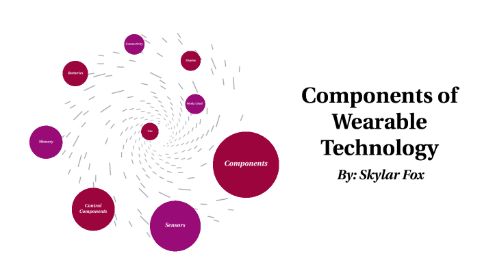 Components of Wearable Technology by Skylar Fox on Prezi