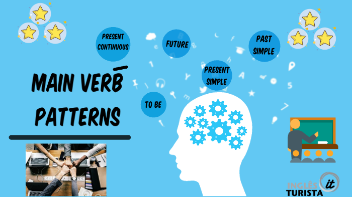 Basic Verb Patterns by Inglês Turista on Prezi