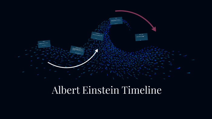 Albert Einstein Timeline by Luke Reed on Prezi