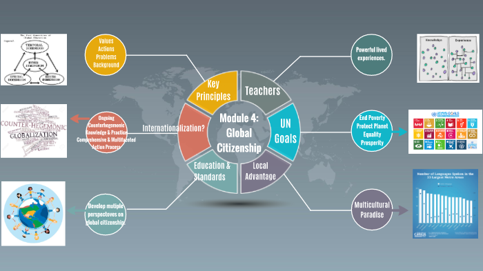 Module 4 Mind Map by Emmanuel Castillo on Prezi