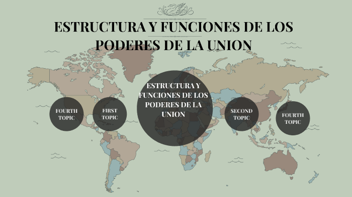 ESTRUCTURA Y FUNCIONES DE LOS PODERES DE LA UNIÓN EN SUS DIVERSOS ...