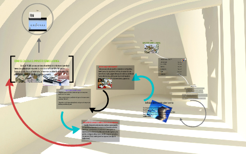 IMPUESTO SOBRE LA RENTA by milady edme on Prezi