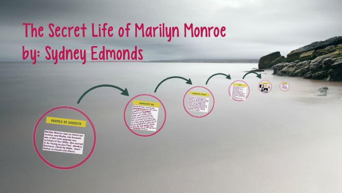 The Secret Life of Marilyn Monroe by sydney edmonds on Prezi