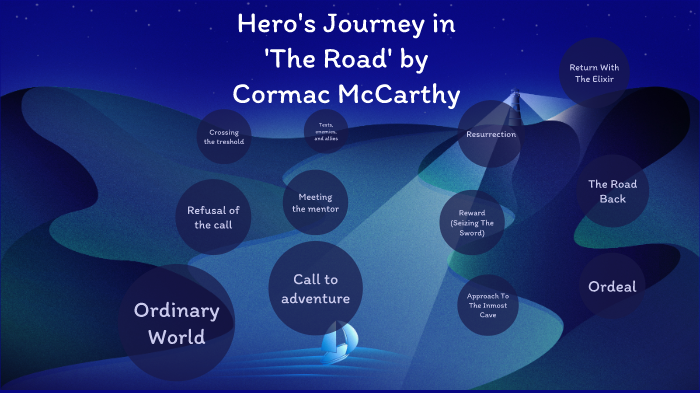 The Road/Hero's Journey by Ethan Lin on Prezi
