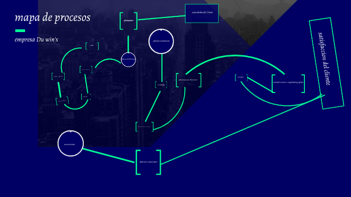 mapa de procesos by nicolas beltran on Prezi