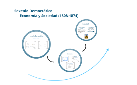 Sexenio Democrático, Economía y Sociedad (1808 - 1874) by Miki Diez