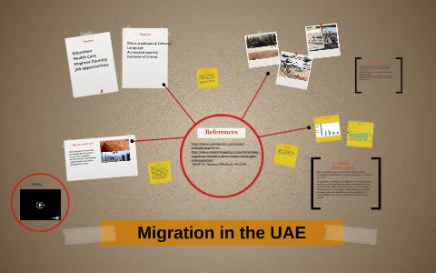 Migration in the UAE by deema almuhairi on Prezi
