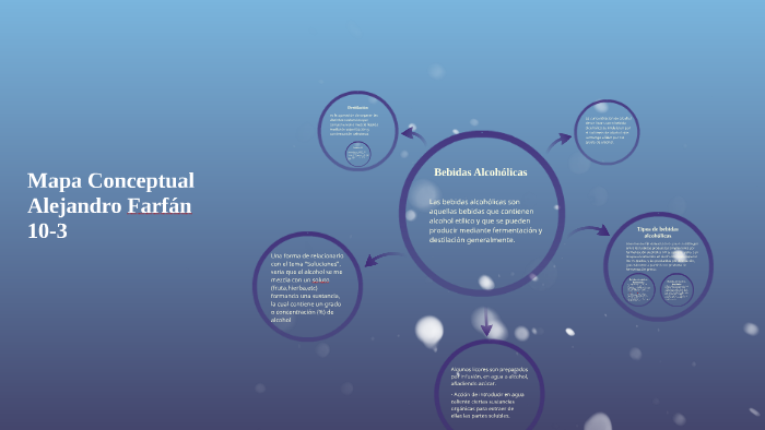 Mapa Conceptual by Alejandro Farfan on Prezi