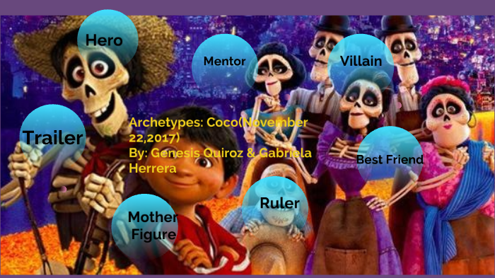Archetypes Coco by genesis Quiroz on Prezi