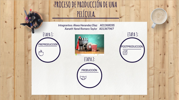 Proceso de prduccion by Xanath Yanel Romero Taylor on Prezi