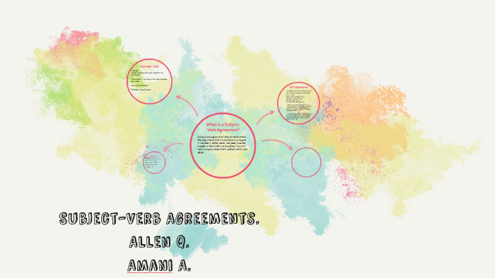 Subject-Verb Agreements. by Amani Alston on Prezi