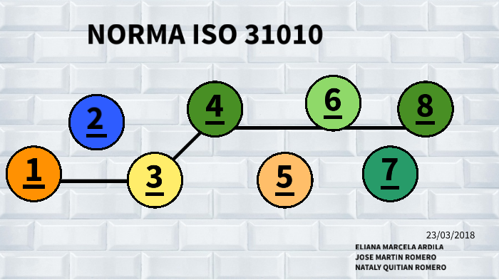 NORMA ISO 31010 by Nataly Quitian Romero on Prezi