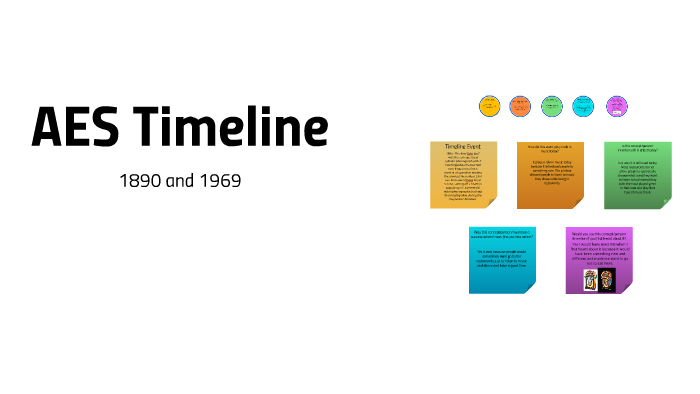 AES Timeline by Destiny McDonald on Prezi