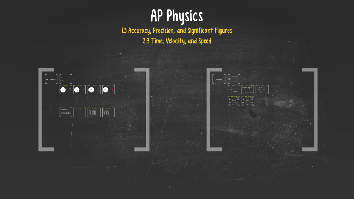 AP Physics 1 Summer Assignment - Richard BL Pulvera by Richard Pulvera ...