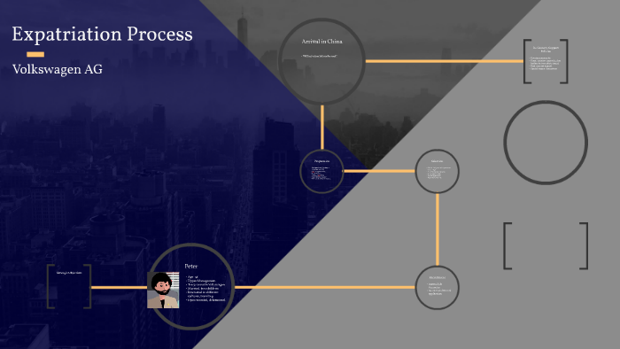 Expatriation Process by Franziska Hermes on Prezi