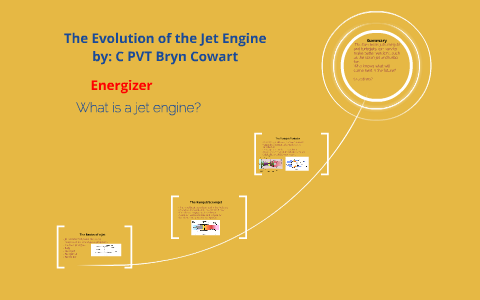 The Evolution of the Jet Engine by on Prezi