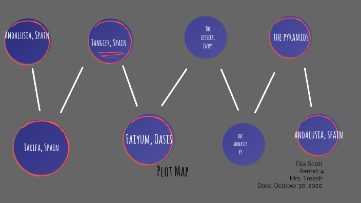 The Alchemist Project by Ella Scott on Prezi