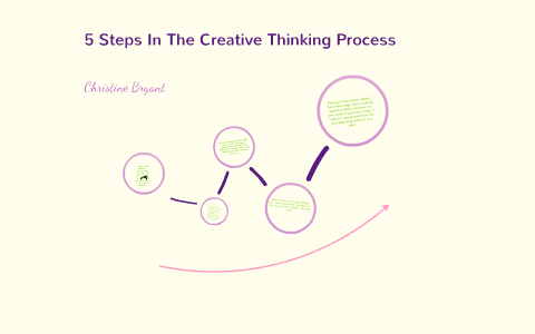 5 steps in creative thinking process by christine bryant on Prezi