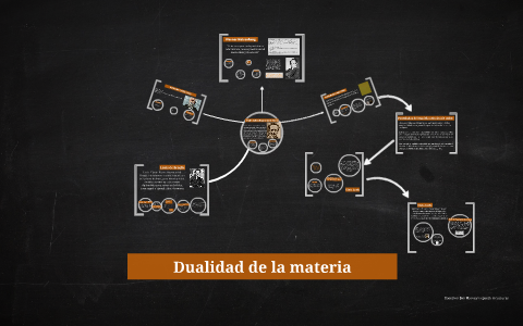 Duabilidad de la materia by on Prezi