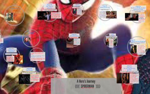 Hero's Journey - Spiderman by Erin Smith on Prezi