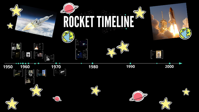 Rocket Timeline by Grace Li on Prezi