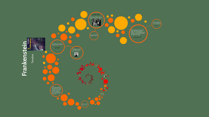Frankenstein Timeline by Angel Johnson on Prezi