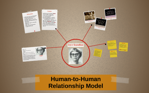 Human-to-Human Relationship Model by EDEN CABANA on Prezi