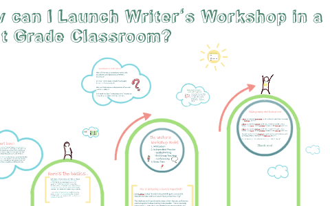Launching Writer's Workshop in First Grade by Kate Calvert on Prezi