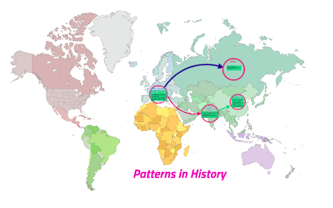 Patterns in History by on Prezi