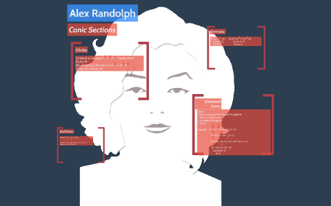 Alex Randolph by Alex Randolph on Prezi Next