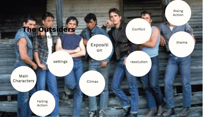 The Outsiders by Izabella Combs on Prezi