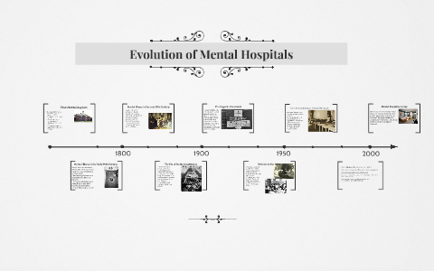 Evolution of Mental Hospitals by Jasmine Bell on Prezi