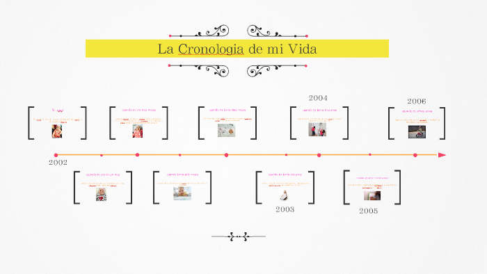 La Cronologia de mi Vida by chlo cherr on Prezi