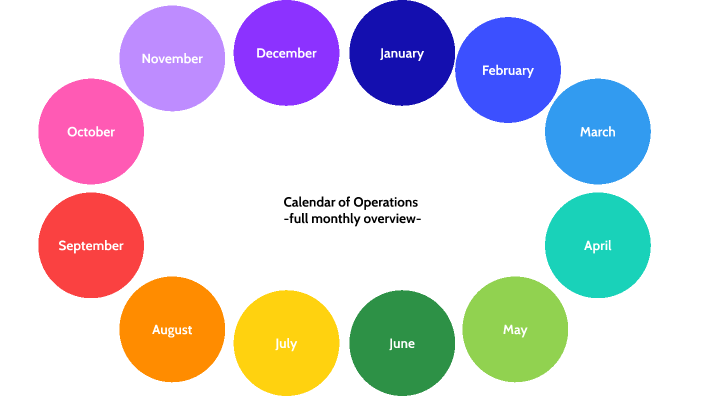 Agriculture Calendar of Operations by Tilly Poole on Prezi