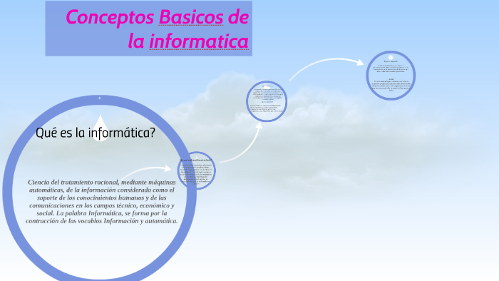 Conceptos Basicos de la informatica by melany Jumbo on Prezi