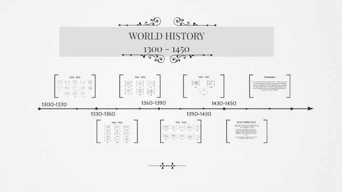 WORLD HISTORY 1300 - 1450 by Khalid Abdou