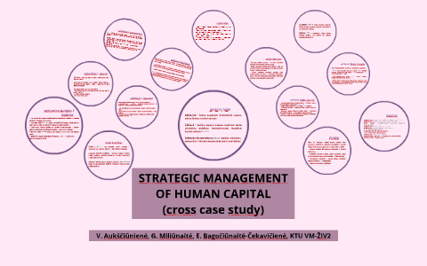 STRATEGIC MANAGEMENT OF HUMAN CAPITAL by Egle Baggociunaite on Prezi