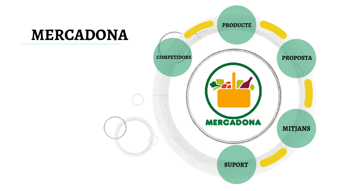 MERCADONA by Maria Angerri on Prezi