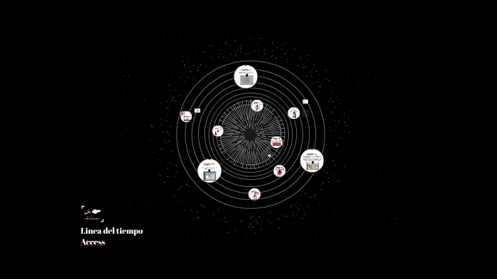 Linea del tiempo Access by Nataly Arias on Prezi Linea del tiempo Access by Nataly Arias on Prezi