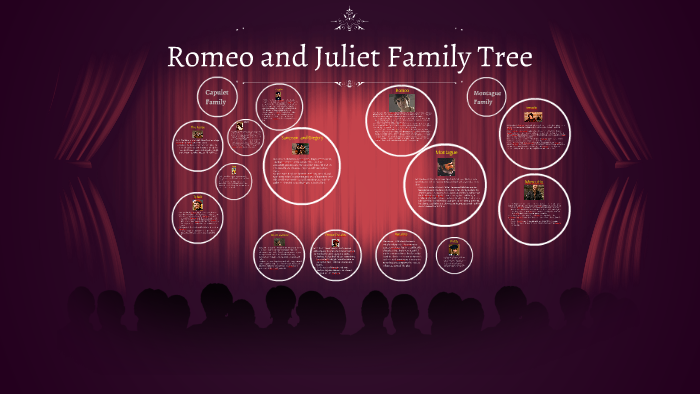 Romeo And Juliet Family Tree by carter kopel on Prezi