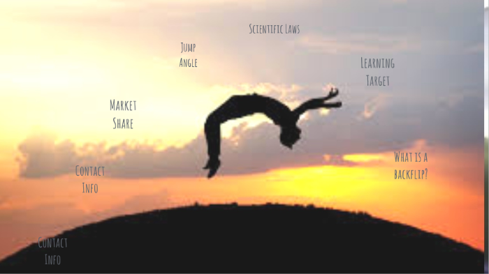 Backflip physics by Madeleine Koenig on Prezi