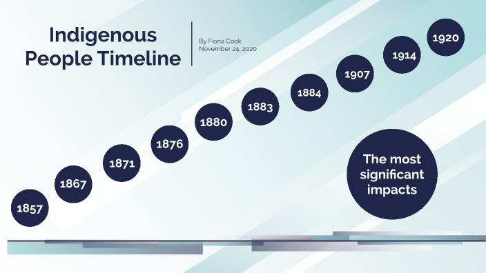 Aboriginal Timeline by Fiona Cook on Prezi