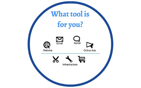Which tool is the right tool? by Bridget Halligan on Prezi