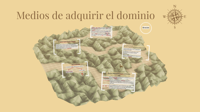 Medios de adquirir el dominio by laura mejia on Prezi