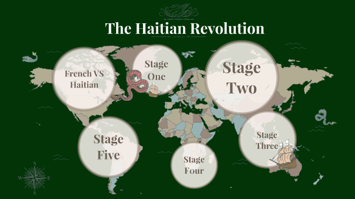 The Stages of a Revolution. by Evan Shippee on Prezi