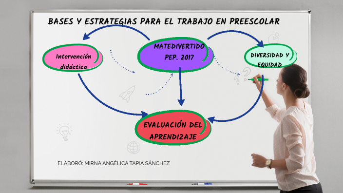BASES PARA EL TRABAJO EN PREESCOLAR MATEDIVERTIDO by Mirna Tapia on Prezi