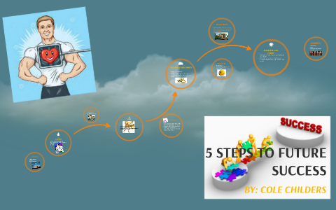 5 STEPS TO FUTURE SUCCESS by Cole Childers on Prezi